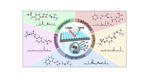 Ultrasensitive Sers Detection Of Five β Blockers Achieved Using Chemometrics With A Two