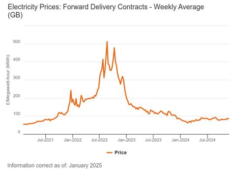 Compare Business Electricity Rates 2025 Electricity Prices