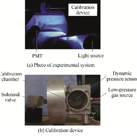 Photo Of The Static Calibration System Download Scientific Diagram