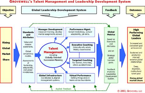 Requirements Gathering For Better User Experience Pt1 Artofit