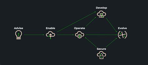 Cloud Services Getronics