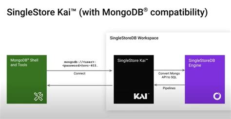 Twingo Posted On Linkedin