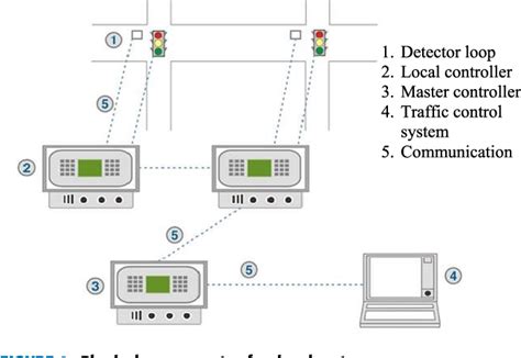Figure 1 From New Approach For Estimating Intersection Control Delay
