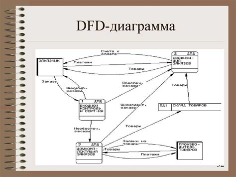 Dfd Diagram Example