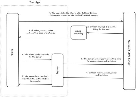 how to integrate outlook calendar api into your app