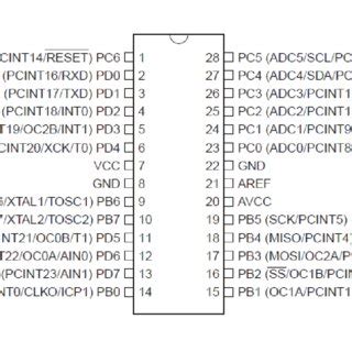 Fig Pin Description Of Atmega Microcontroller Download Scientific Diagram