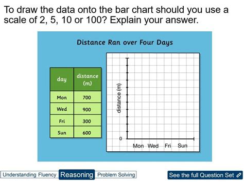 y3 statistics interpret and present data using bar charts teaching