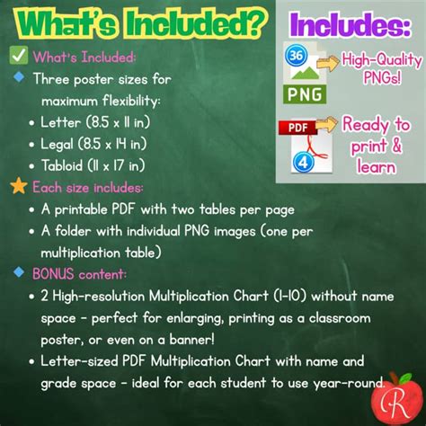 Ladybugs And Bees Multiplication Posters Times Tables Chart In