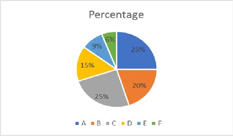 Students Grades In Form 3 Download Scientific Diagram