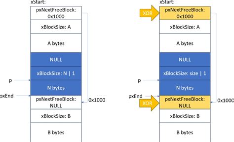 freertos with heap protector mcu on eclipse