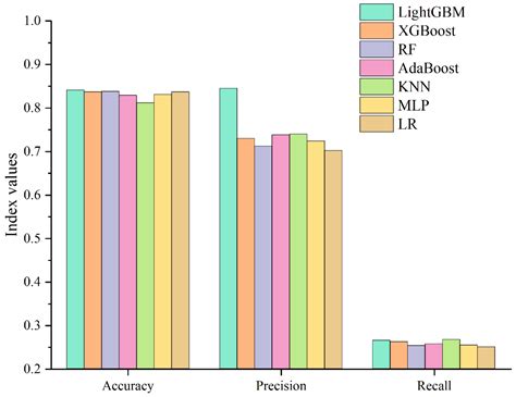 a condition assessment tool for steel bridge deck pavement systems based on data balancing