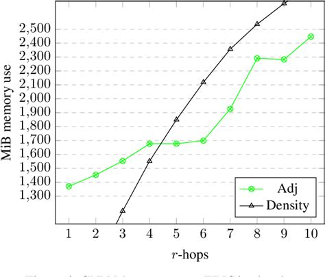 Figure 6 From Rewiring With Positional Encodings For Graph Neural Networks Semantic Scholar