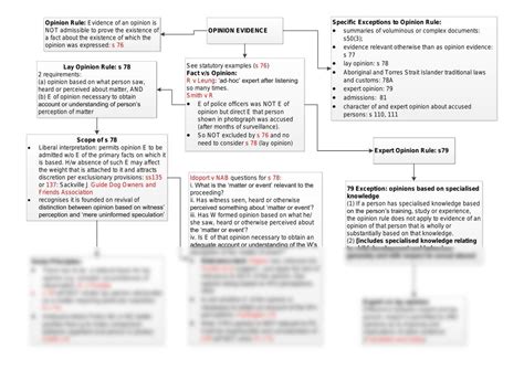 laws2351 opinion evidence flowcharts laws2351 court process