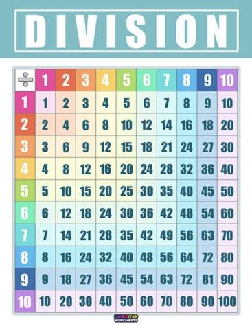 Division Chart Superstar Worksheets