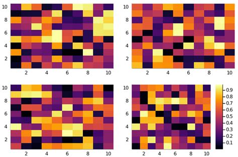 Single Colorbar For Heatmap Grid Layout General Usage Julia