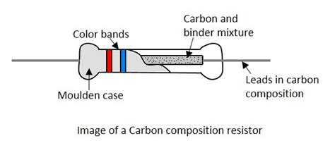 Fixed Resistor Diagram