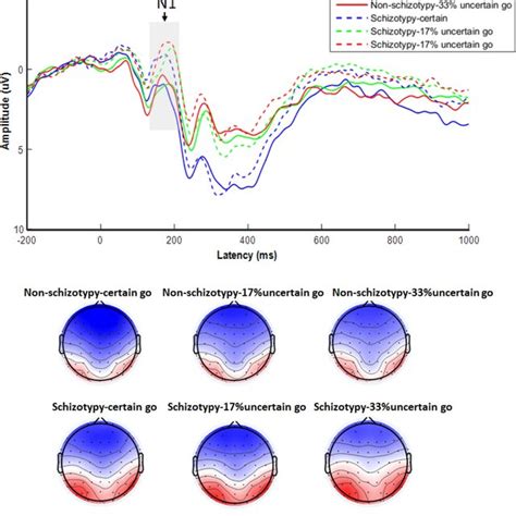 Grand Average Event Related Potentials Erps Elicited By Different Go
