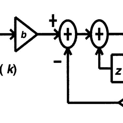 Block Diagram Of A Ternary Fir Filter Download Scientific Diagram