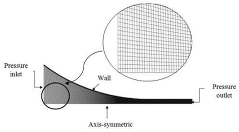computational domain with boundary conditions download scientific diagram