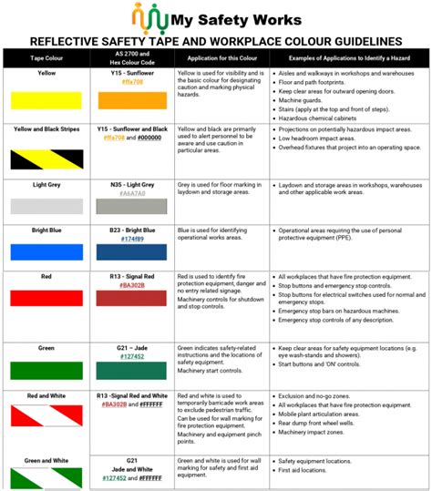 Reflective Safety Tape Colours My Safety Works