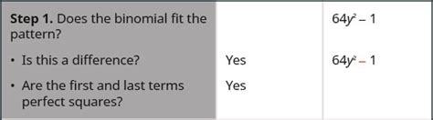 Factor Special Products Intermediate Algebra