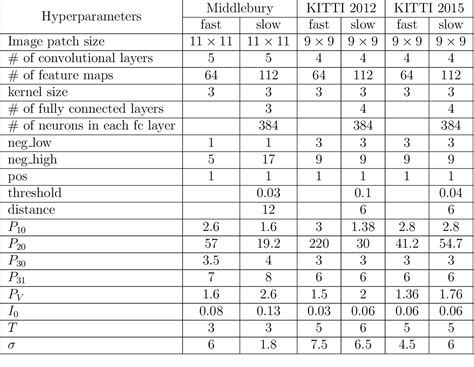 Table 44 From Design Of Binocular Stereo Vision System Via Cnn Based
