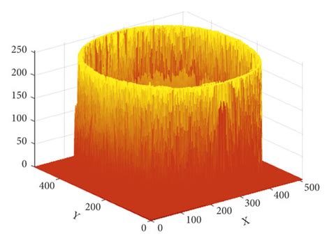 Ad 3d Histogram Of Brain Original Image Layers Eh 3d Histograms