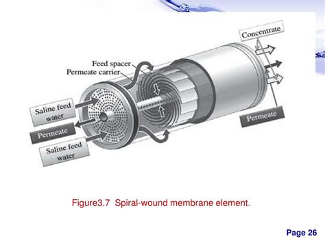 Ppt Advanced Water Treatment Desalination Powerpoint Presentation