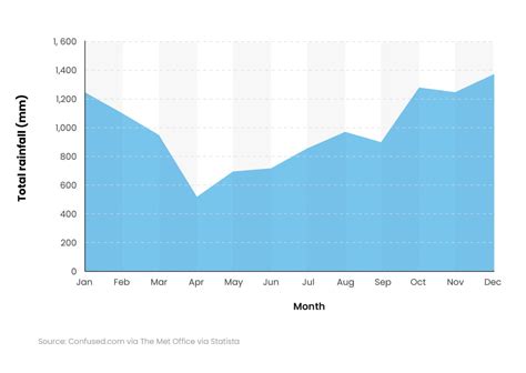 Buildings Insurance Statistics 2024