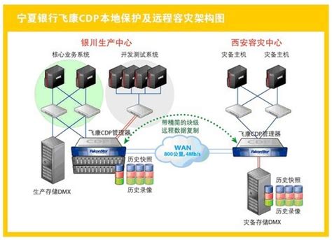 数据库结构坏了修复sql数据库置疑修复 随意云