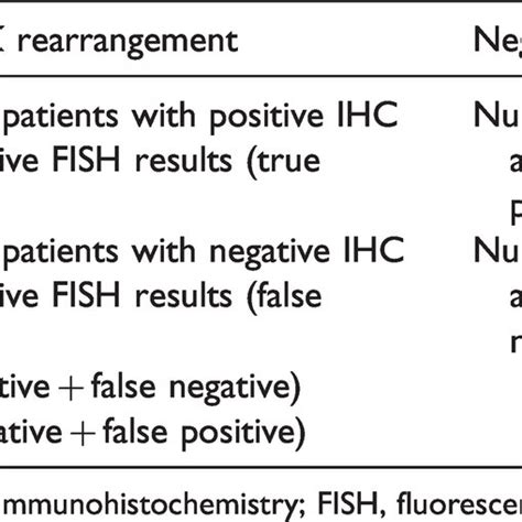 Sensitivity And Specificity Rate Calculation Download Scientific Diagram