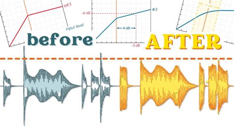 How Dynamic Range Compression Works Explanation With Animated Graphics YouTube