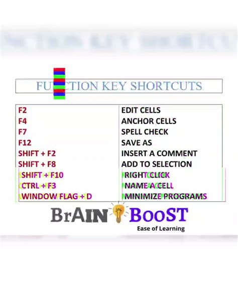 some function key shortcut of ms excel excel exceltips microsoft