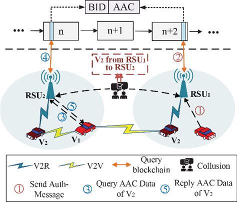 figure 1 from an unlinkable authenticated key agreement with collusion