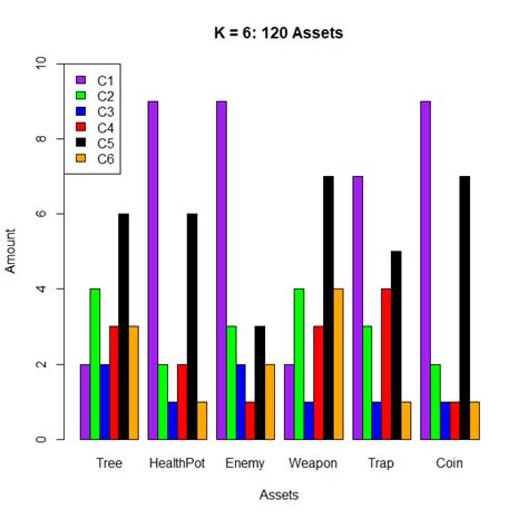 R Determining Which K Value Performed Better Stack Overflow