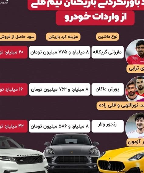 عکس ماشین تیم ملی ایران