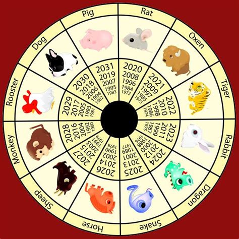 Printable Chinese Zodiac Calendar