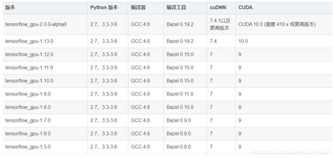 Loaded Runtime Cudnn Library揭露nvidia的阴谋loaded Runtime Cudnn Library 811 But Source Was