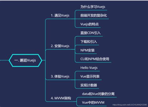 Javascript的核心组成部分javascript核心参考手册javascript最重要的部分 Csdn博客