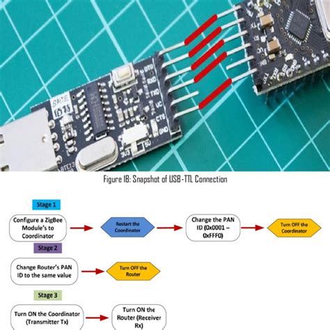 A Pin Configuration Of USB TTL Converter Download Scientific Diagram