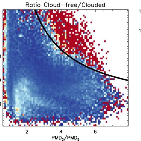 Density Plot Showing The Ratio Of The Number Of Cloud Free And Clouded