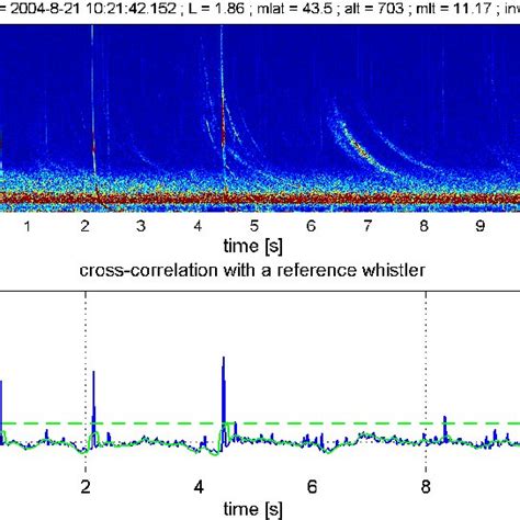 Top An Example Of The Spectrogram Computed From The Ice Burst Mode Top An Example Of The Spectrogram Computed From The Ice Burst Mode