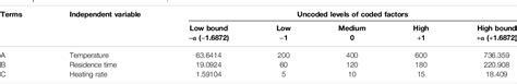 Table 1 From Optimization Of Pyrolysis Parameters For Production Of Biochar From Banana Peels