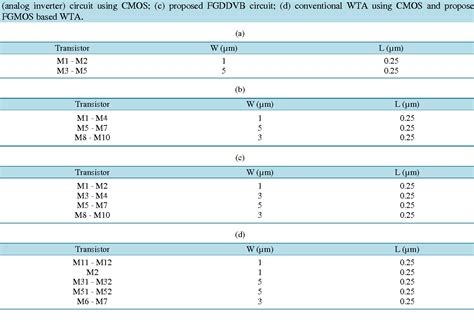 Table 1 From Design Of Low Voltage Low Power Fgmos Based Voltage