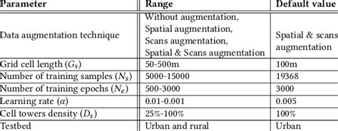 parameters and their default values download scientific diagram