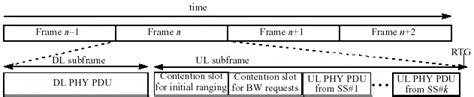 Wimax Tdd Frame Structure Download Scientific Diagram