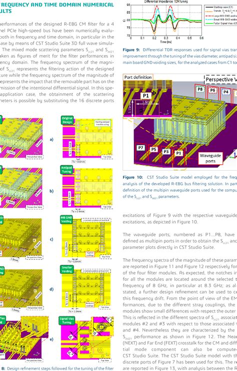 Figure 3 From Whitepaper A Removable Ebg Based Common Mode Filter For