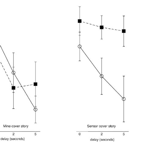 Deviations Of Mean Causal Ratings From Observed Contingencies From