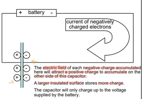 2 Capacitor Flashcards Quizlet