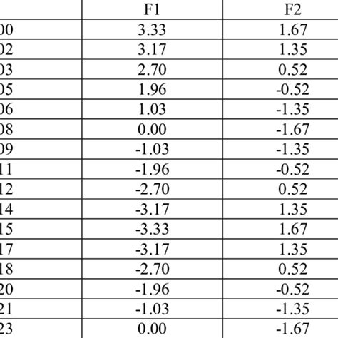 Initial Parameters For The Calculation Of The Two Stage Vibrating Download Scientific Diagram